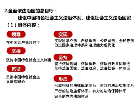 72全面依法治国的总目标和原则课件 2021 2022学年高中政治统编版必修三（24张ppt） 21世纪教育网