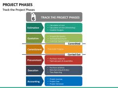 Project Phases PowerPoint Template SketchBubble