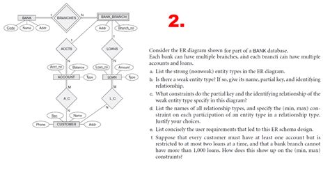 Solved N BANK BRANCHES BANK BRANCH Code Name Addr Addr Chegg Com