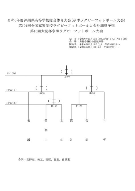 沖縄県予選 全国高校ラグビー2024 25 結果速報や組合せ 歴代出場校まとめ ラグビー情報局