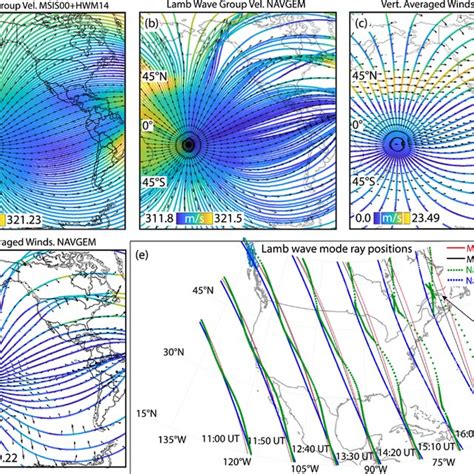 Lamb Wave Mode Group Velocities And Vertically Averaged Winds From A