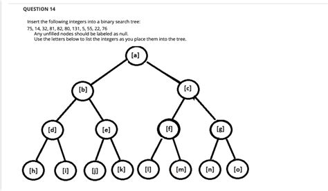 solved question 14 insert the following integers into a