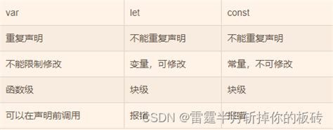 ES5和ES6的区别是什么 阿里云开发者社区