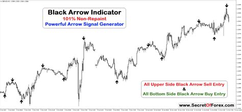Black Arrow Indicator