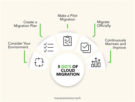 Legacy Application Migration To The Cloud A How To Guide