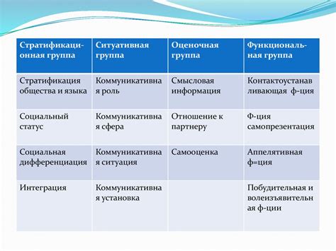 Социальная коммуникация презентация онлайн