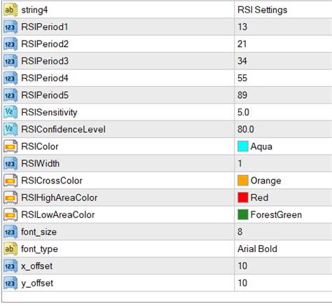 RSI Trading Strategy The Forex Army