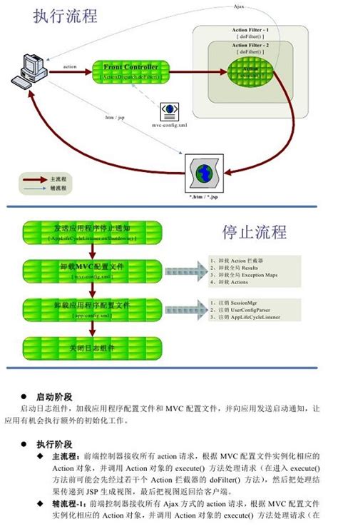 Portal Basic Java Web 应用开发框架—概述 Net 火龙果软件工程