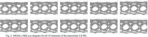 Figure 1 From Large Scale Inp Photonic Integrated Circuits For High Speed Optical Transport