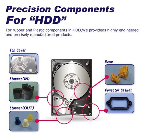 Precision Component For Hdd 日本メクトロン株式会社