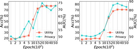 Figure 4 From Federated Graph Condensation With Information Bottleneck