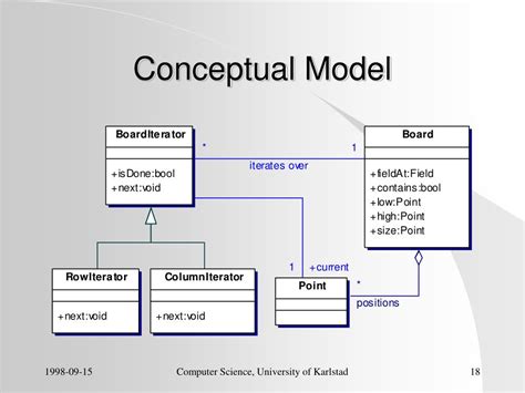 Ppt Iterator Behavioural Design Pattern Powerpoint Presentation Free Download Id 5103395