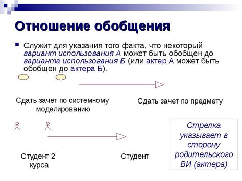 Диаграммы Uml Диаграмма вариантов использования презентация доклад проект скачать
