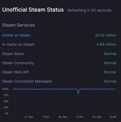 How To Fix Steam Error Code Servers Are Too Busy
