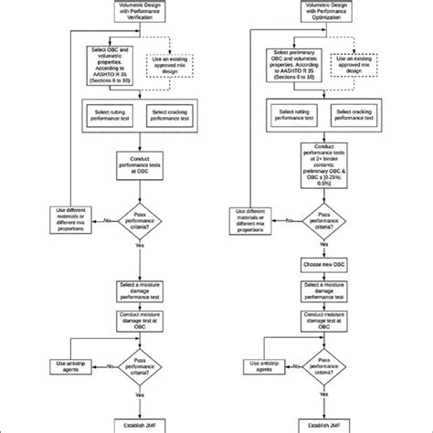 Measured And Predicted Indices For Index Volumetrics Relationship Ivr Download Scientific