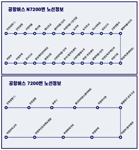 최신 의정부 인천공항 리무진버스 N7200번 버스 시간표