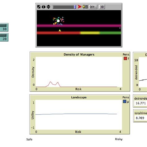Interface Of Netlogo Market Model 91 Download Scientific Diagram