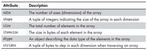 Introducing NumPy Part 1 Understanding Arrays Towards Data Science