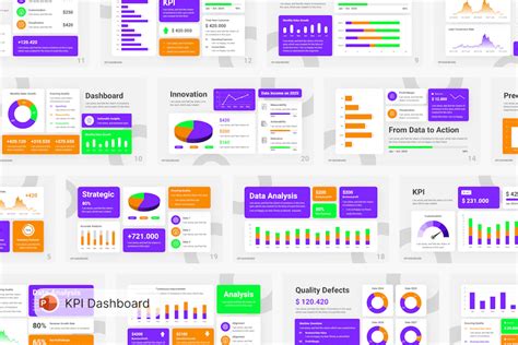 Презентация панели управления Kpi Шаблоны презентаций Включая кпэ и метрический Envato Elements