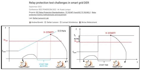 Andrea B On Linkedin Iec 60255 181 2019 Dpwbgkb Has Been Released As The…