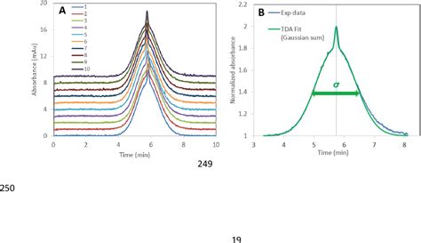 Figure 2 From Size And Charge Characterization Of Lipid Nanoparticles