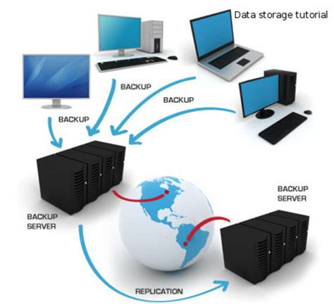 백업 방식에 대해 알아 보자 Sharedit It 지식 공유 네트워크