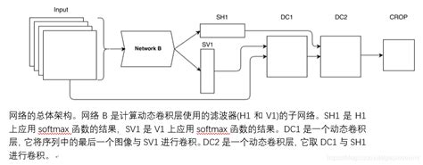 论文阅读笔记之——《dynamic Filter Networks》 Csdn博客