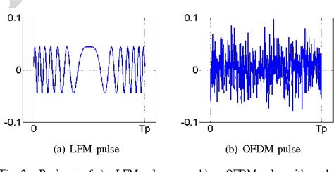 Figure 2 From Design Of Ofdm Radar Pulses Using Genetic Algorithm Based Techniques Semantic