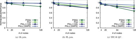 Figure 5 From Nested Loops Revisited Again Semantic Scholar