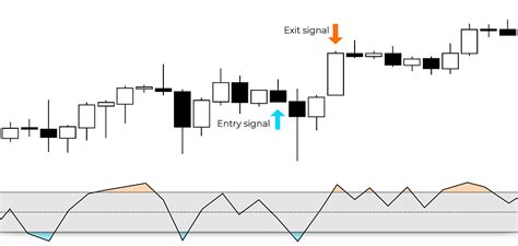 Best Mean Reversion Strategies