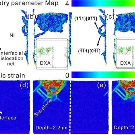A C The Instantaneous Defect Diagrams And Dislocation Line Network Download Scientific