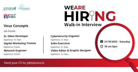 Cyberparkkozhikode Kozhikode Calicut Keralaitparks Hiring Job