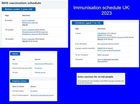 Vaccine Preventable Diseases Flashcards Quizlet
