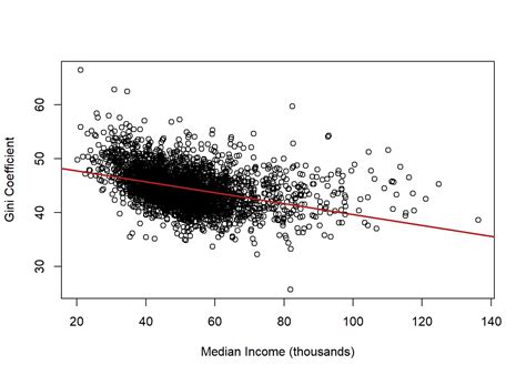 Chapter Regression Prediction Introduction To Inferential Statistics