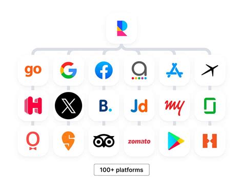 Best Review Management Software Platform Online Rannkly