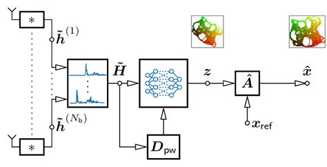 End To End Model Of Our Positioning Pipeline After The Cirs Are Download Scientific Diagram