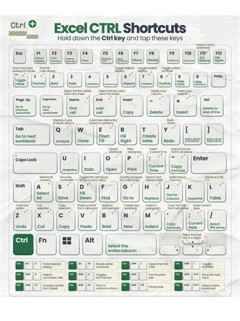 Musfiqur Rahman Arnob On Linkedin Excel Ctrl Shortcuts Cheat Sheet 👇