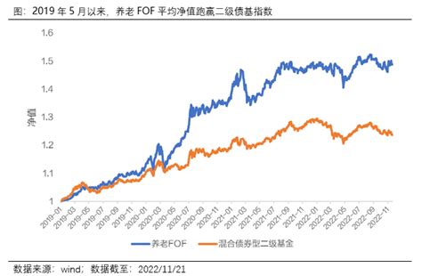 养老目标基金Y份额来了 江南时报
