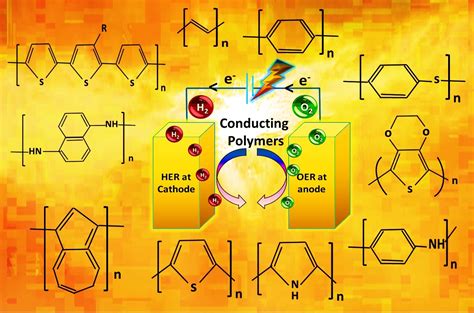 Recent Developments In Conductive PolymerBased Electro