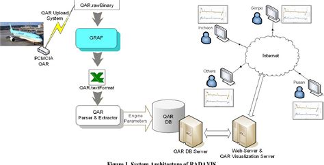 Figure 1 From A Rapid Qar Data Acquisition And Visualization System For