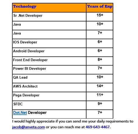 jacob ryan on linkedin iosdeveloper iosdevelopers iosjobs ios