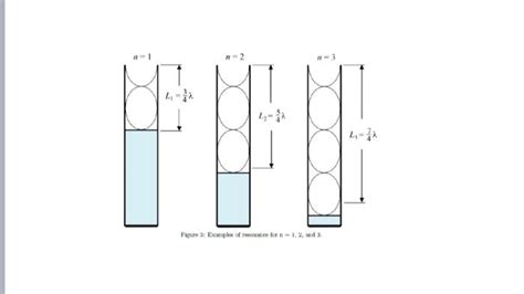 Solved Using A Tuning Fork Final As The Tuning Fork