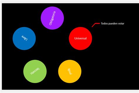 Circular Motion Animation R Powerpoint