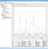 How To Run Windows Performance Test Using Performance Monitor