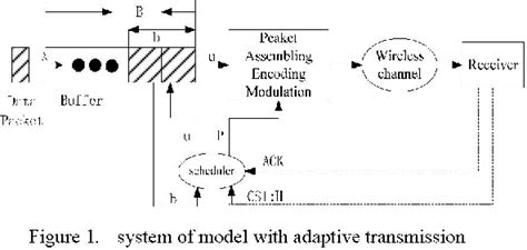 figure 1 from delay constrained throughput maximization over fading