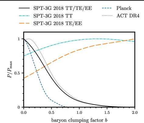 Figure 1 From Measurement Of The Cmb Temperature Power Spectrum And