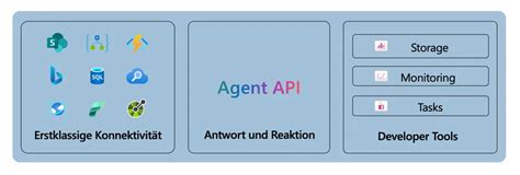 Agentic Ai Auf Azure Wie Intelligente Ki Agenten Deine Workflows Automatisieren