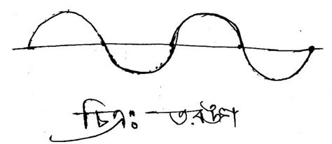 এসএসসি পদার্থবিজ্ঞান ৭ম অধ্যায়ের তরঙ্গ ও শব্দ হ্যান্ডনোট ও পিডিএফ