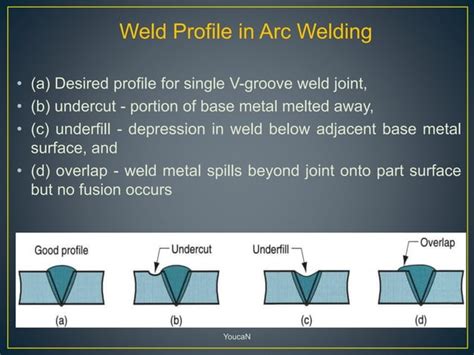 Soldering Brazing And Welding Defects Pptx