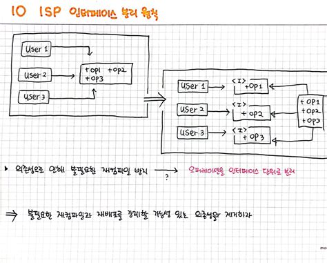 클린 아키텍처 설계 원칙